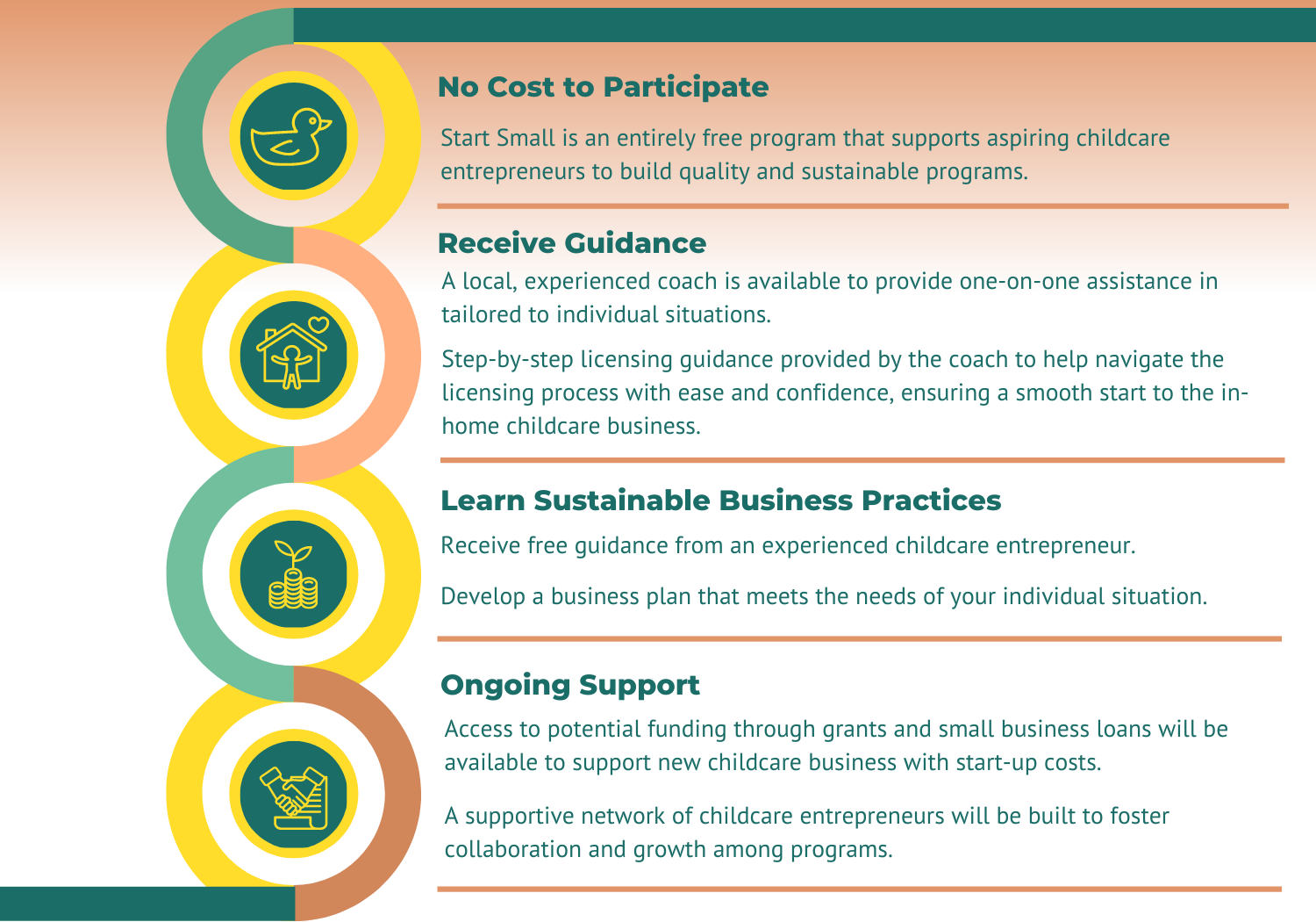 Start Small – Copper Country Great Start Collaborative